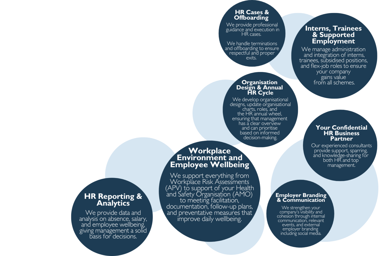 HR-Center - PULS Human Relations